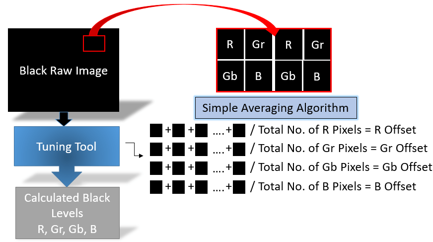 From Pixels to Perfection: A glimpse at Infinite-ISP Tuning Tool ...