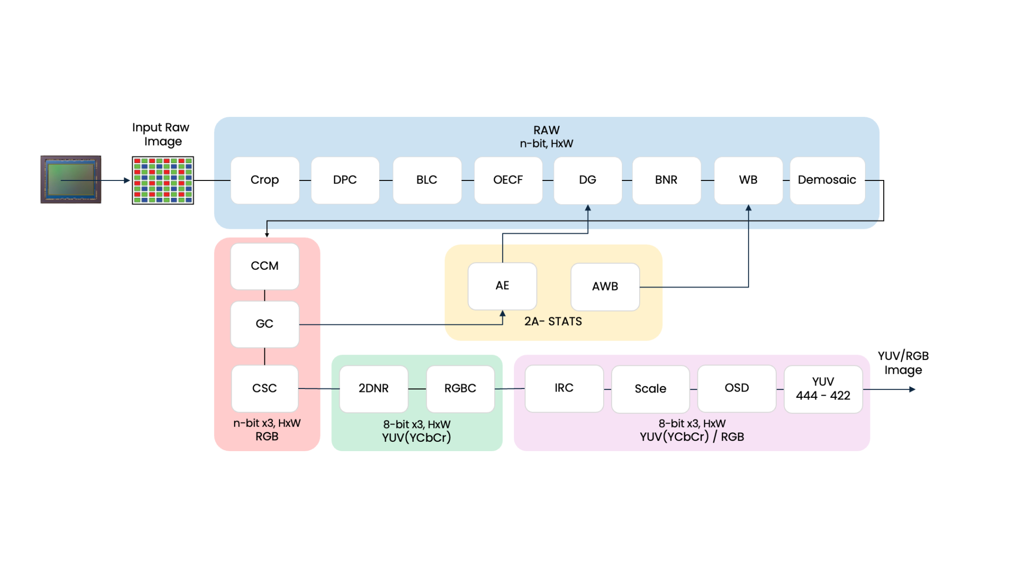 Infinite ISP - 10xEngineers